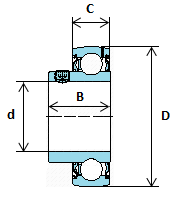 YET 204 SKF 20mm Bearing Insert with Eccentric Locking Collar - BearingBoys