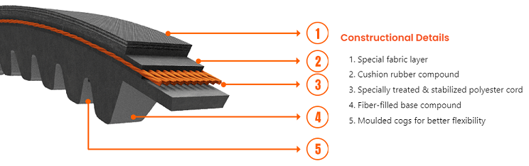 AX54.5 Pix Cogged V Belt - BearingBoys