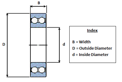 4205 ATN9 Double Row SKF Ball Bearing 25mm x 52mm x 18mm - BearingBoys
