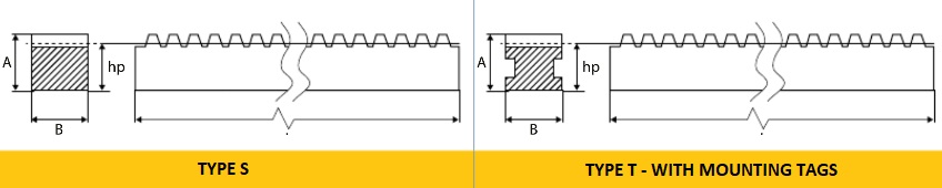 PR10/15/.25T 1 Mod x 15mm Wide Glass Filled Nylon Rack x 0.25m Long ...
