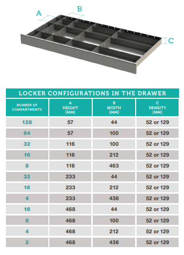 SafeStock Safe Drawer Vending Machine - PLEASE ENQUIRE FOR PRICING ...